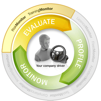 Risk Monitor, driver risk assessment for employees who drive